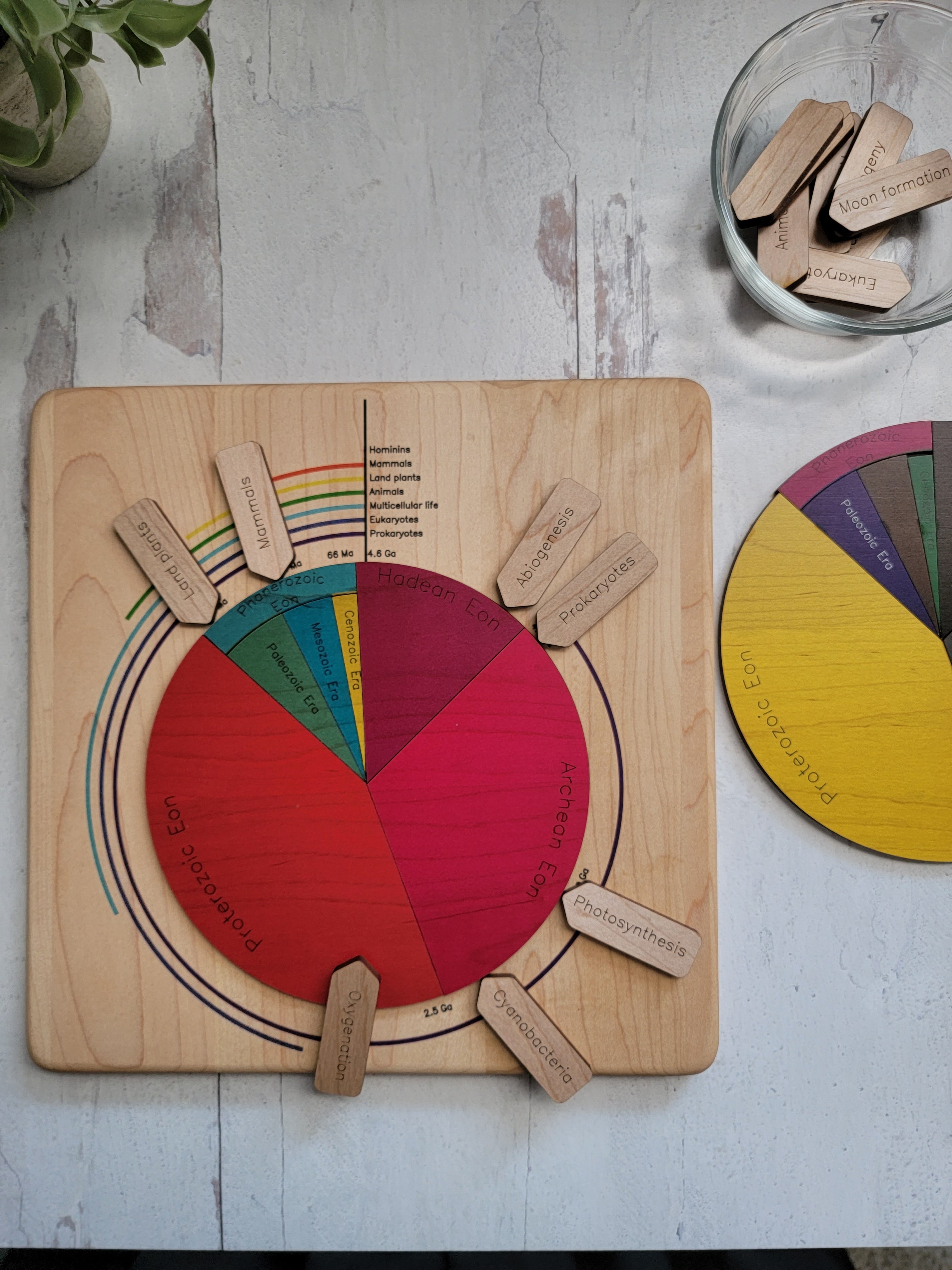 Clock of Eons - Clock of eras – MirusToys