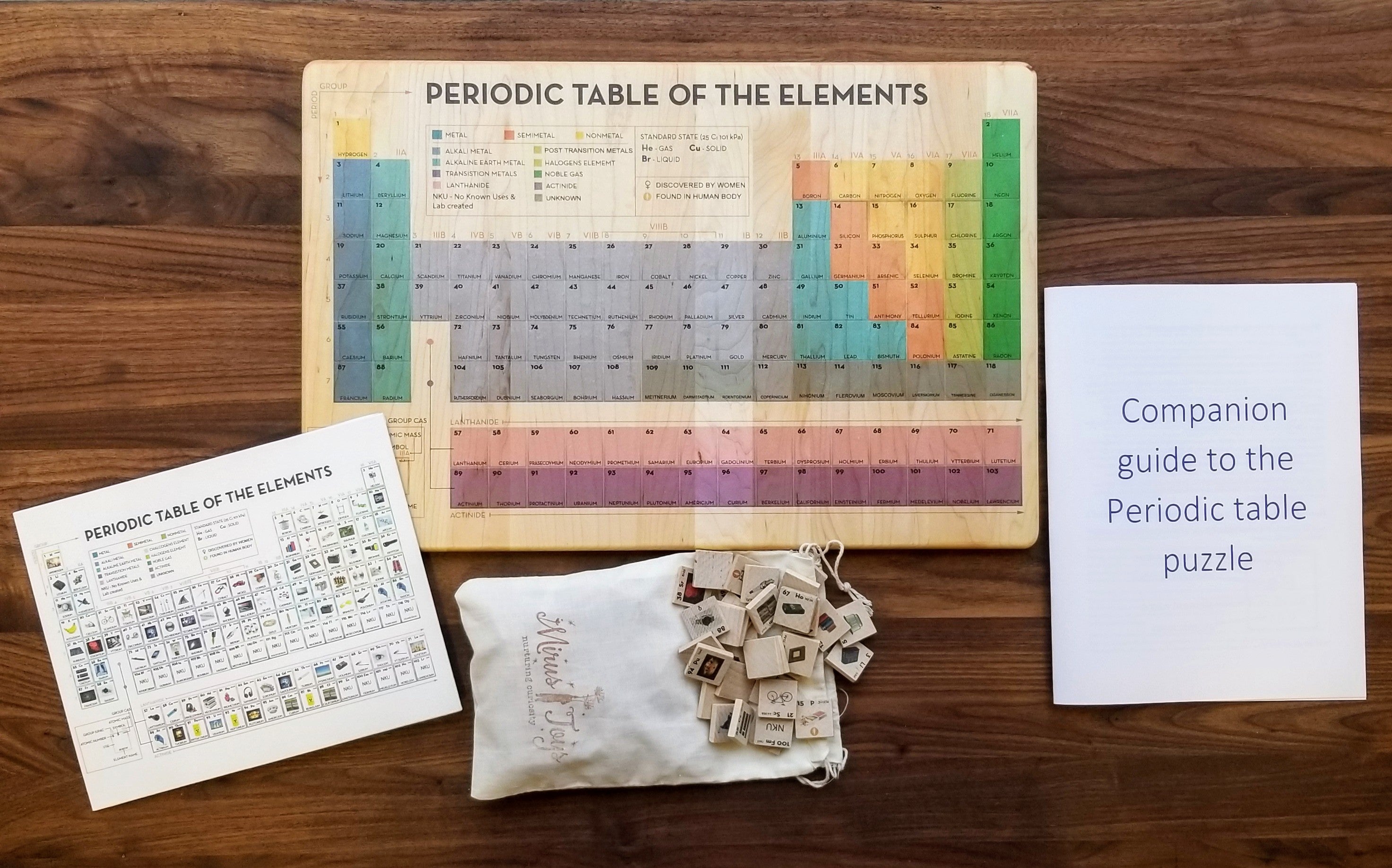 SECONDS/IMPERFECT Periodic table puzzle - who am i game - periodic tab ...