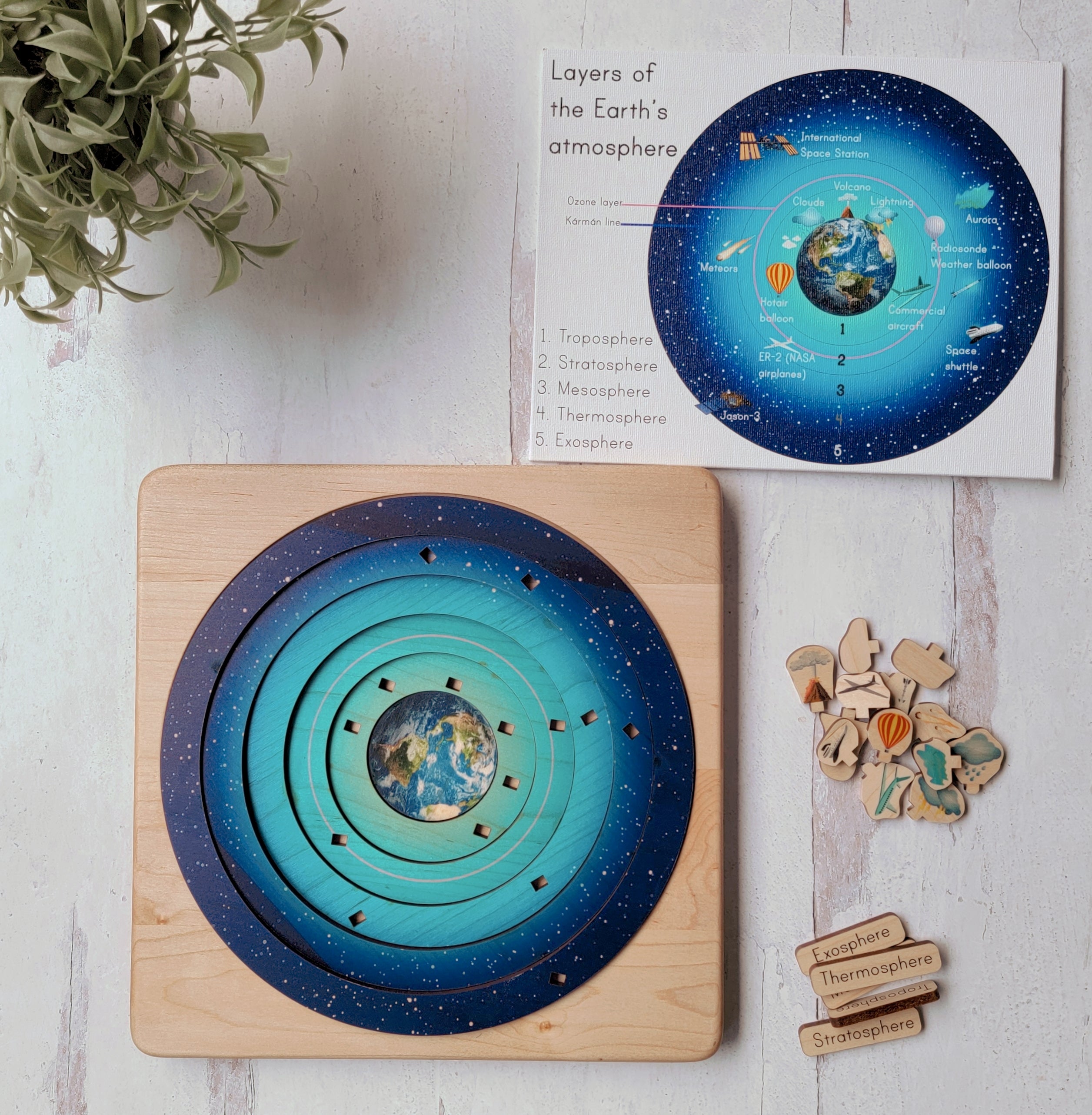 Layers of the atmosphere puzzle – MirusToys