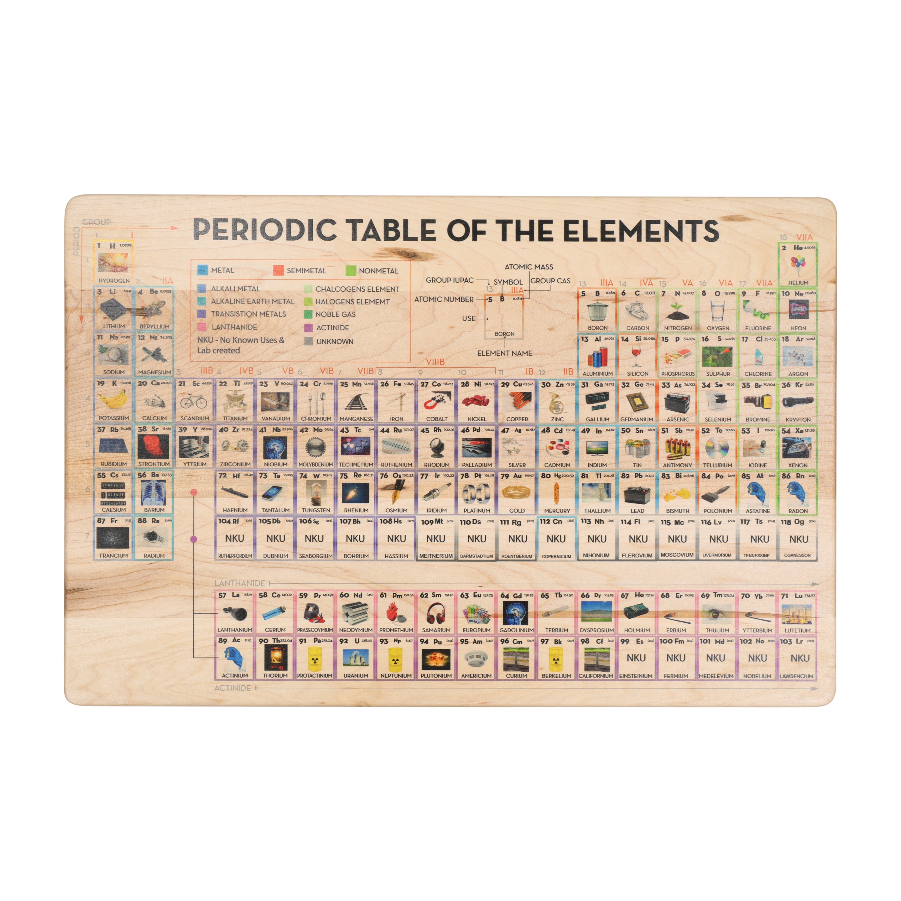 Periodic table wall decor - wall art - periodic table of elements - wo ...