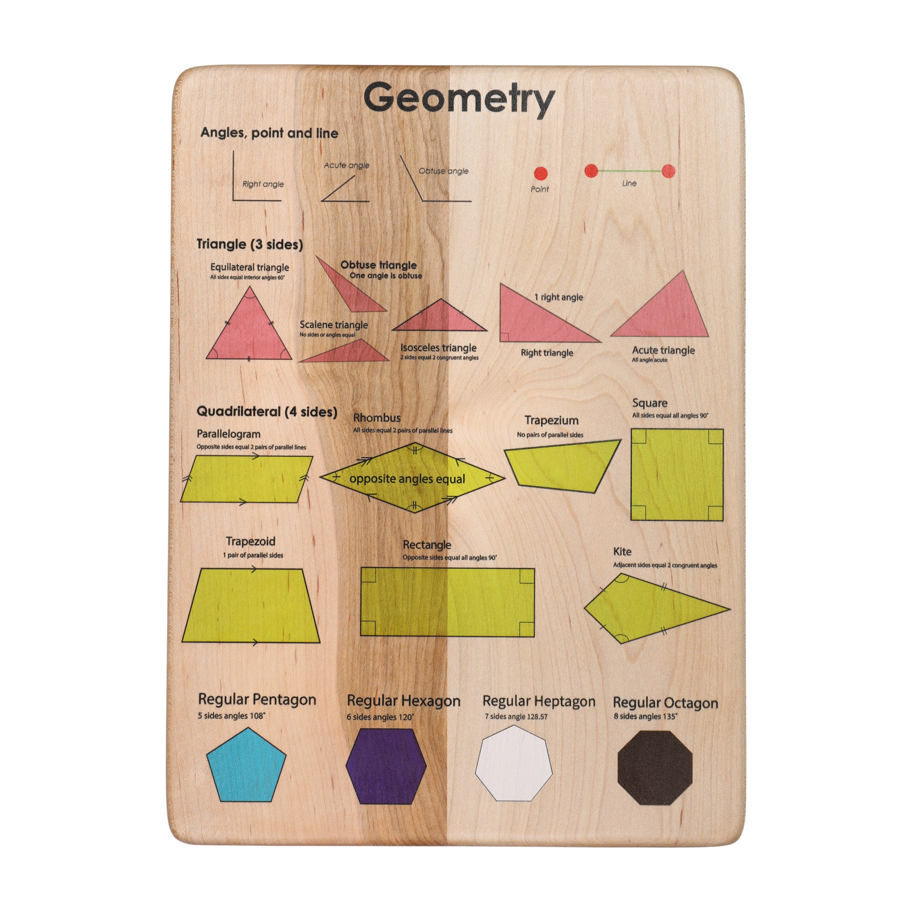 Double sided polygon geoboard - Montessori geometry board - Plane Geo ...